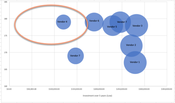 LMS implementation without frustration - Petra Mayer Consulting